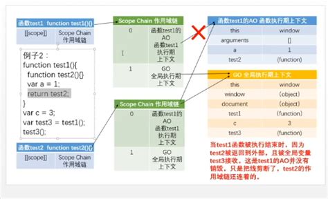 前端学习笔记202310学习笔记第一百壹拾天 作用域and作用域链and预编译and闭包基础25 Csdn博客