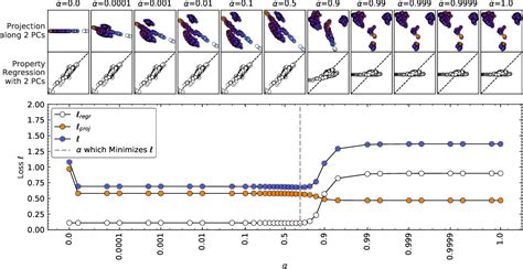 Structure Property Maps With Kernel Principal Covariates Regression Paper And Code Catalyzex