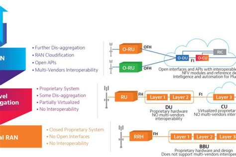 O Ran Test Suite Adds O Cu Load Testing