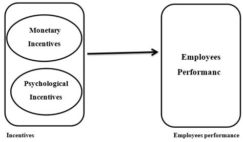 Figure1 Conceptual Framework Paradigm Download Scientific Diagram