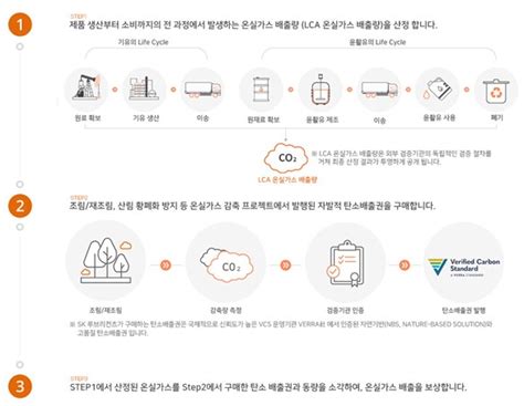 탄소중립 윤활유 ‘그린워싱 논란공정위에 첫 신고