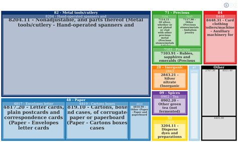 Skf International 15 W 37th St Fl 7 New York Ny 10018 Us