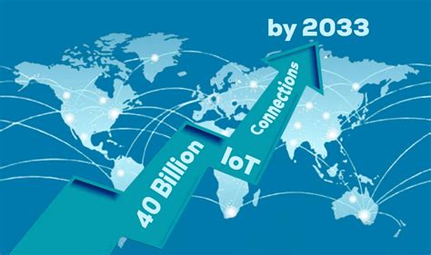 40 Billion Iot Connections By 2033