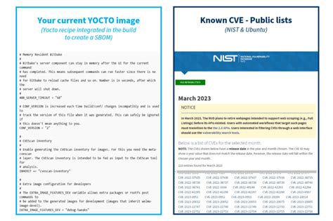 Linux CVE Monitoring Yocto Cybersecurity Witekio Software