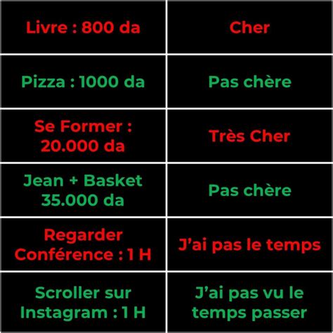 Sofiane Tabet Aoul Posted On Linkedin