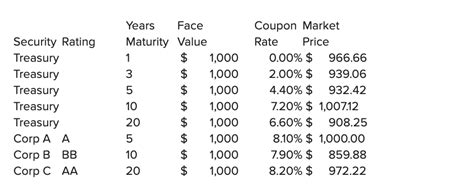 Solved What Price Would You Pay For A 10 Year AA Bond With Chegg Com