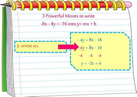 Rewriting Linear Equation From Standard Form To Slope Intercept Form Pptx