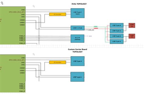 Orin Nx Usb3 Errors Jetson Orin Nx Nvidia Developer Forums