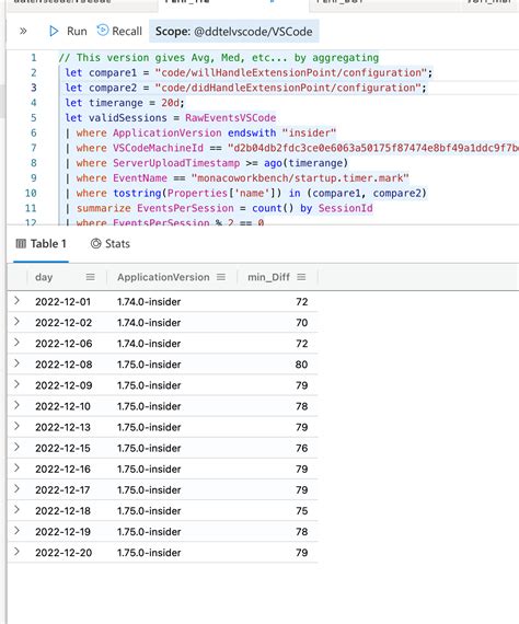 Investigate `1750 Insider` Slowdown On Perf Bot · Issue 168639 · Microsoftvscode · Github
