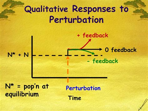 Ppt An Introduction To Qualitative Mathematical Modeling Powerpoint