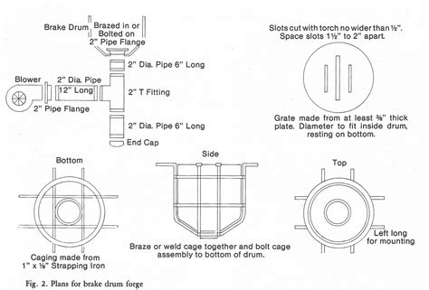 Forging For Combat Thesis Presentation