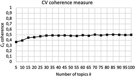 Inferring Social Networks From Unstructured Text Data A Proof Of Concept Detection Of Hidden