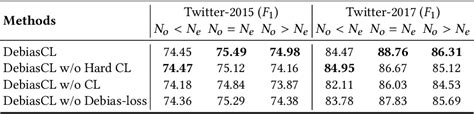 Table 4 From Reducing The Bias Of Visual Objects In Multimodal Named