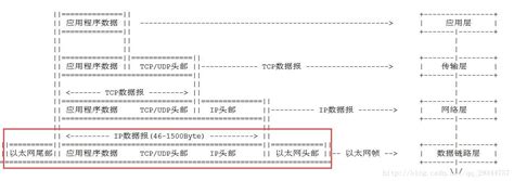 Ip分片详解 Csdn博客
