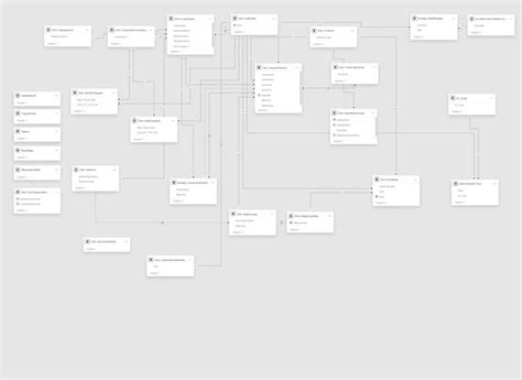 Create Dashboards And Analyze Data By Arch Datamind Fiverr