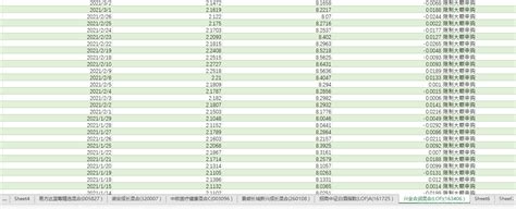 利用excel Power Query获取基金历史净值、估值和日增长率等信息excel 基金 数据源 Csdn博客