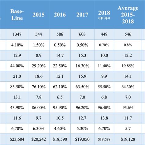 Table Containing CMS Quality Metrics Data Download Scientific Diagram