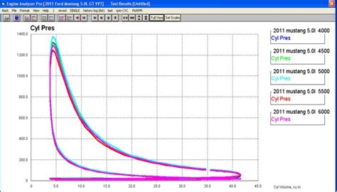 Performance Trends Performance Trends