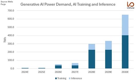 Ai Power Consumption Rapidly Becoming Mission Critical
