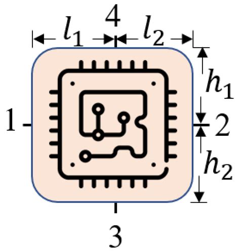Symmetry Free Full Text From Netlist To Manufacturable Layout An