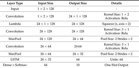 Table 1 From A Joint Automatic Modulation Classification Scheme In