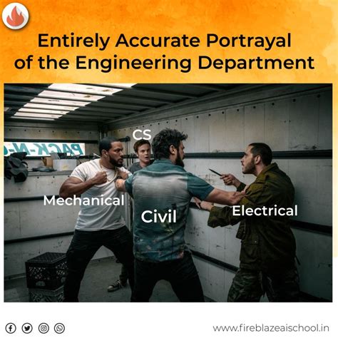 Fireblaze Ai School On Linkedin Dataengineer Dataengineering Pythonprogramming Pythonlearning