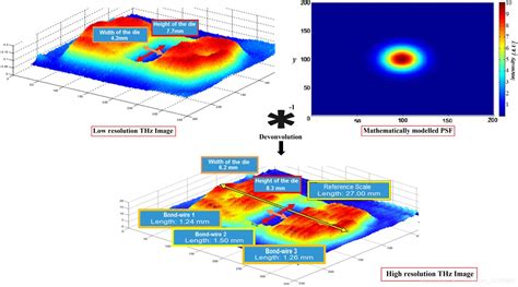 点扩散函数 Psf（point Spread Function） Csdn博客