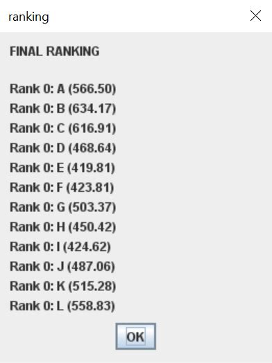 Swing Java Gui Show And Sort Ranking In Sequence Descending Order