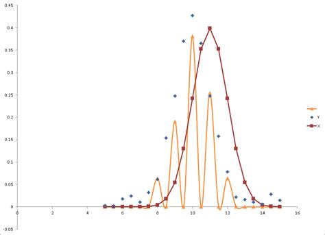 Linear Algebra Method For Not Quite Weighted Least Squares Fitting For More Realistic
