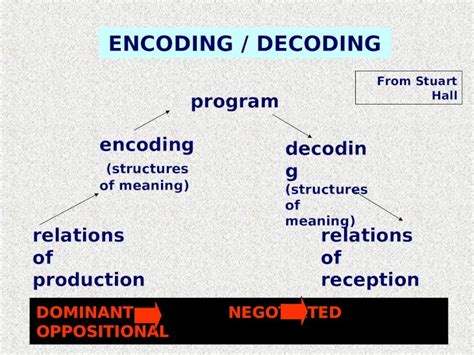 ppt encoding decoding dominant negotiated oppositional relations of production encoding