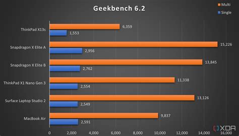 We Tested It Heres How The Snapdragon X Elite Compares To Apple Silicon And Intel