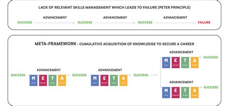 Ai Knowledge Engage Meta