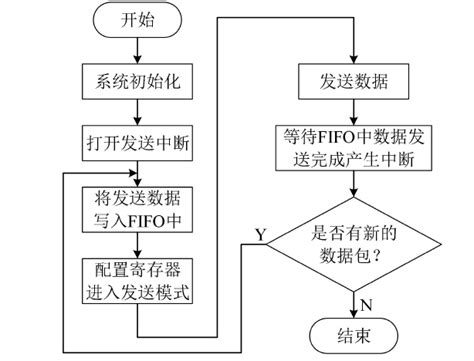 物联网智慧农业大棚控制系统毕业论文【附代码】rfid大棚智能监测控制系统论文 Csdn博客