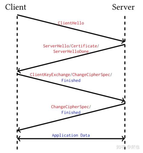 Tls加密恶意流量识别 知乎
