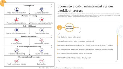 Ecommerce Order Management System Workflow Strategies To Convert Traditional Business Strategy