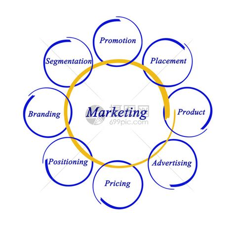 营销图高清图片下载 正版图片504733382 摄图网