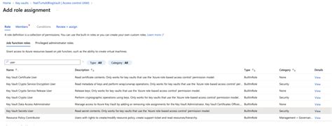 Secure Your Apis With Azure Key Vault Nati Turtledove