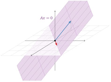 2 4 solution sets mathematics libretexts