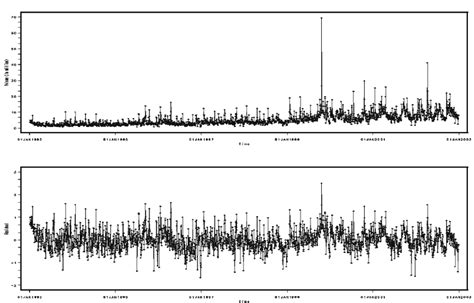 Time Series Plot Of Ibm Daily Transaction Volume Data N 2517 Top Download Scientific