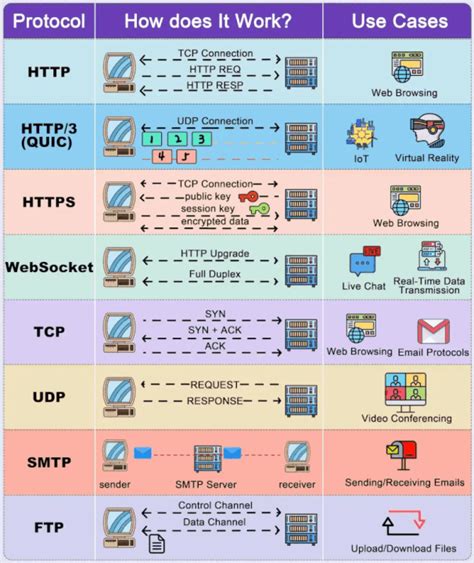 Network Traffic Analyzer Market Forecast 2024 2030