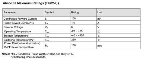 IRemote Sending Samsung IR Code Not Working LEDs And Multiplexing Arduino Forum