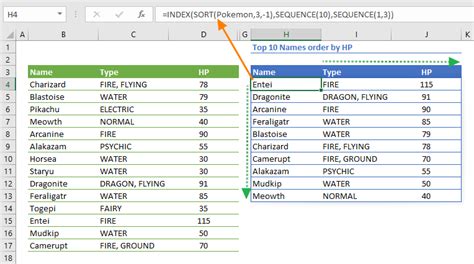 How To Get Top Values From A List Or A Table In Excel