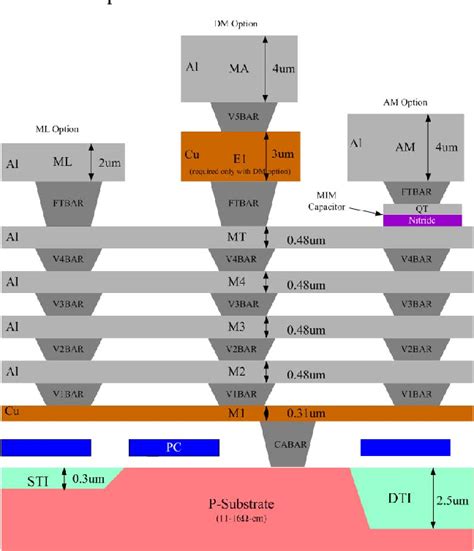 Figure 2 From A 24ghz Monolithic Sige Power Amplifier For Wireless Lan