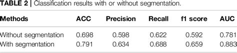 Table 2 From Two Stage Deep Neural Network Via Ensemble Learning For Melanoma Classification