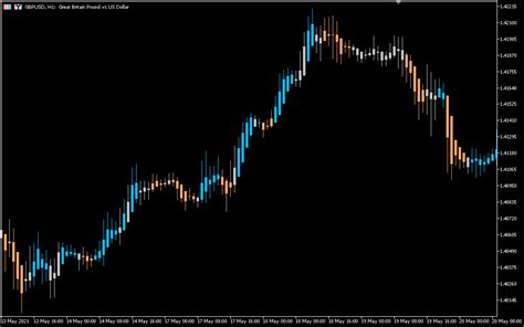 Heiken Ashi Zone Trade Indicator Mt5 Aierior
