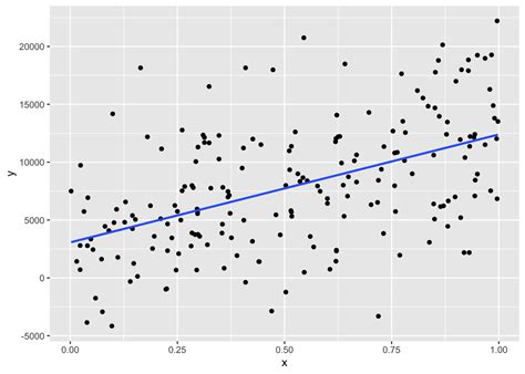 Using Custom Scales With The ‚scales‘ Package R Bloggers
