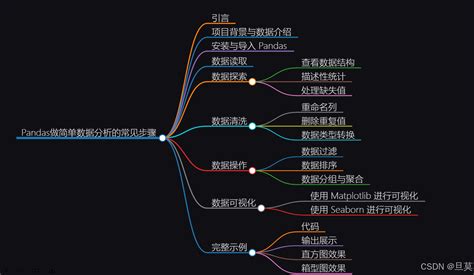 Pandas教程：详解pandas做简单数据分析的常见步骤（建议收藏）pandas 数据分析 Csdn博客