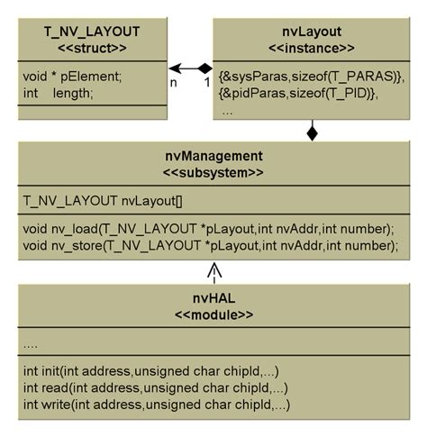 Void 型指针的高阶用法，你掌握了吗？ 知乎
