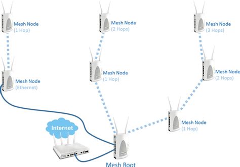 DrayTek VigorAP 903 ProVu Communications