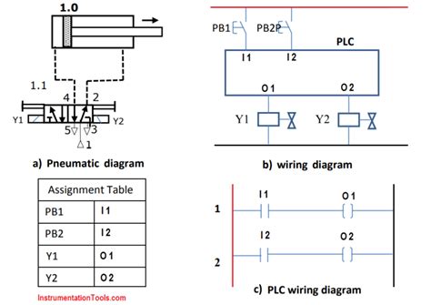 PLC Pneumatic Circuit Control PLC Programming Pneumatic System
